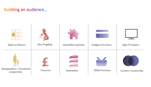 Sky AdSmart Channels For Targetted TV Advertising